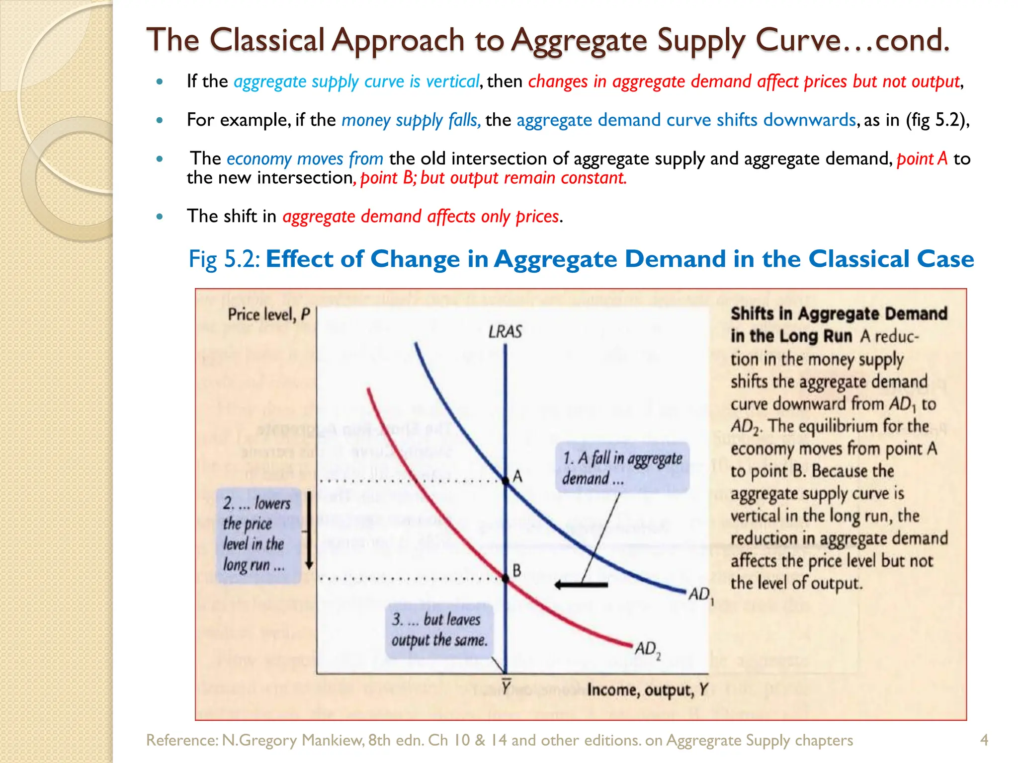 Ch-5 Aggregate Supply-Slide Presentation.pdf