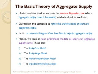 Ch-5 Aggregate Supply-Slide Presentation.pdf