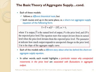Ch-5 Aggregate Supply-Slide Presentation.pdf