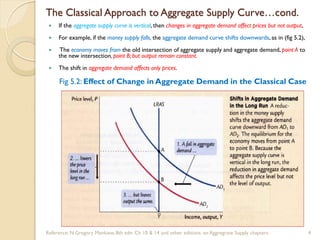 Ch-5 Aggregate Supply-Slide Presentation.pdf