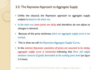 Ch-5 Aggregate Supply-Slide Presentation.pdf