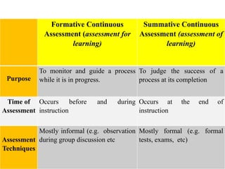 CHapter five about Continuous Assessment | PPT