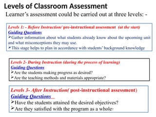CHapter five about Continuous Assessment | PPTX