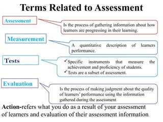 CHapter five about Continuous Assessment | PPT