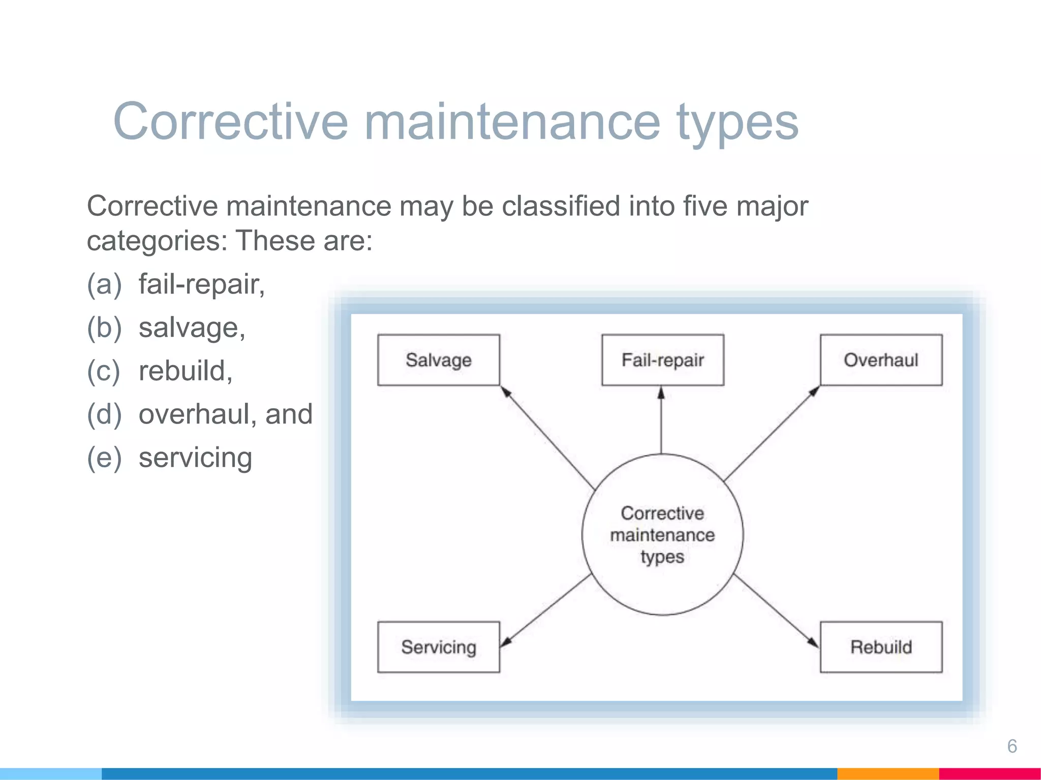 Corrective maintenance | PPTX