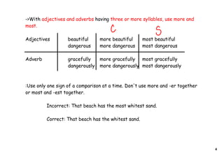 Ch. 5, Lesson 5 | PPT