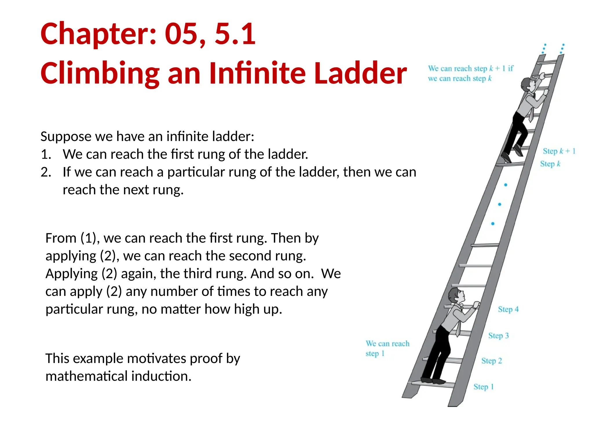 Ch-5 Mathematical Induction_Discrete_Structure.pptx