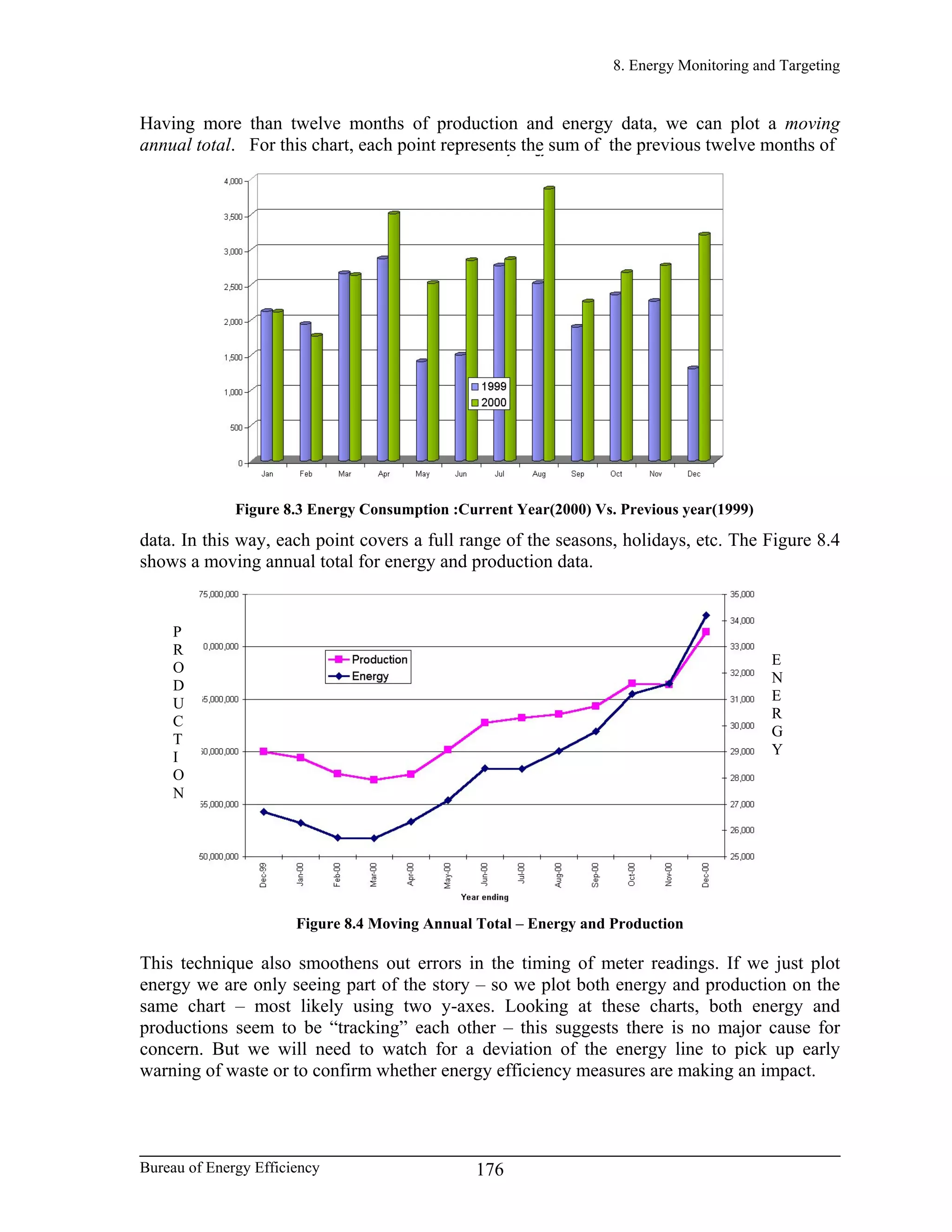 Energy Monitoring & targeting | PDF