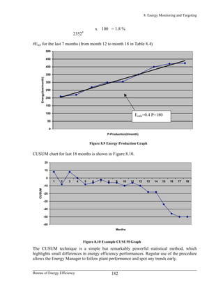 Energy Monitoring & targeting | PDF