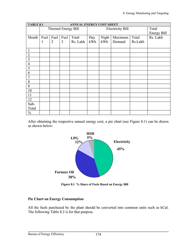 Energy Monitoring & targeting | PDF