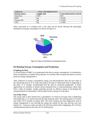 Energy Monitoring & targeting | PDF