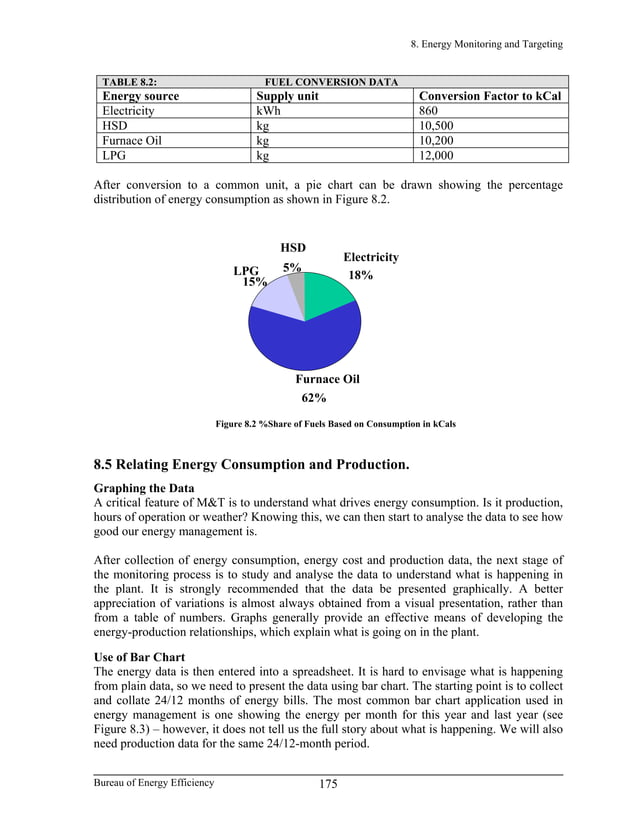 Energy Monitoring & targeting | PDF