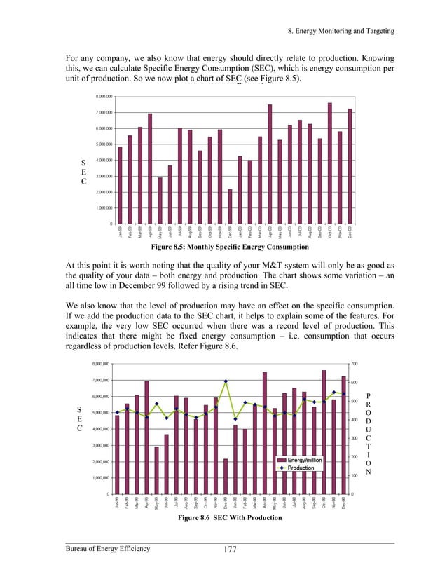 Energy Monitoring & targeting | PDF