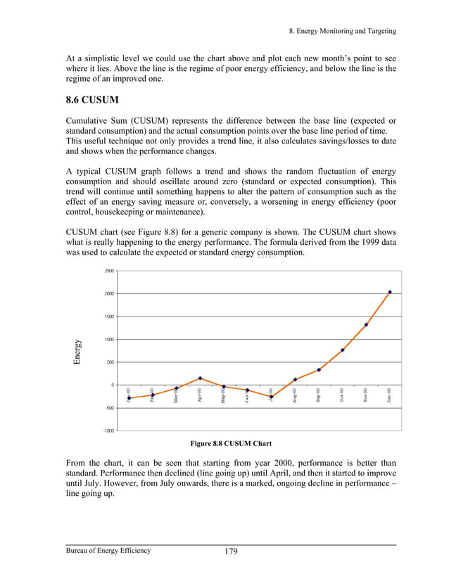Energy Monitoring & targeting | PDF