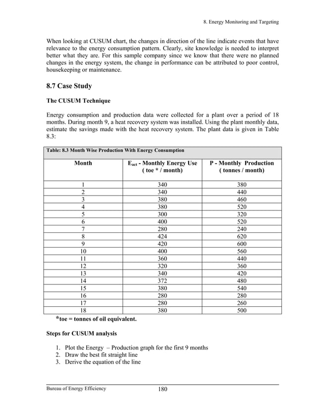 Energy Monitoring & targeting | PDF