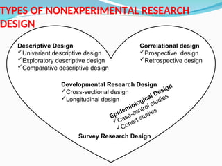 Non Experimental research design in details.ppt
