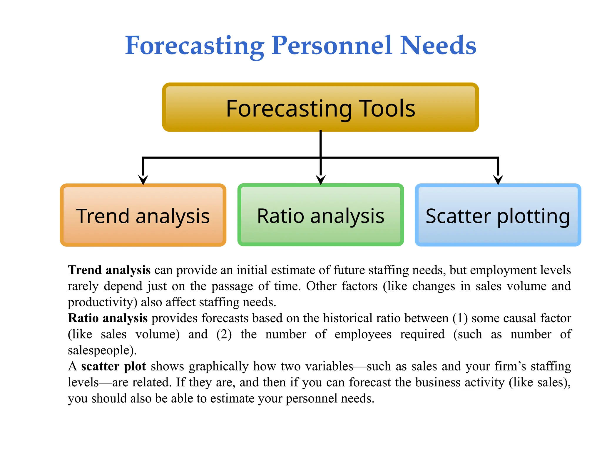 CH-5 Personnel Planning and Recruiting.pptx