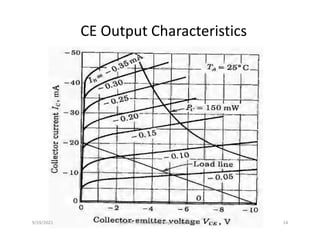 Ch-5 Transistor Characteristics.pdf