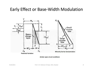 Ch-5 Transistor Characteristics.pdf