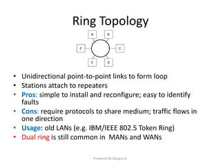 Computer Networking: LAN and WAN Technologies | PPTX
