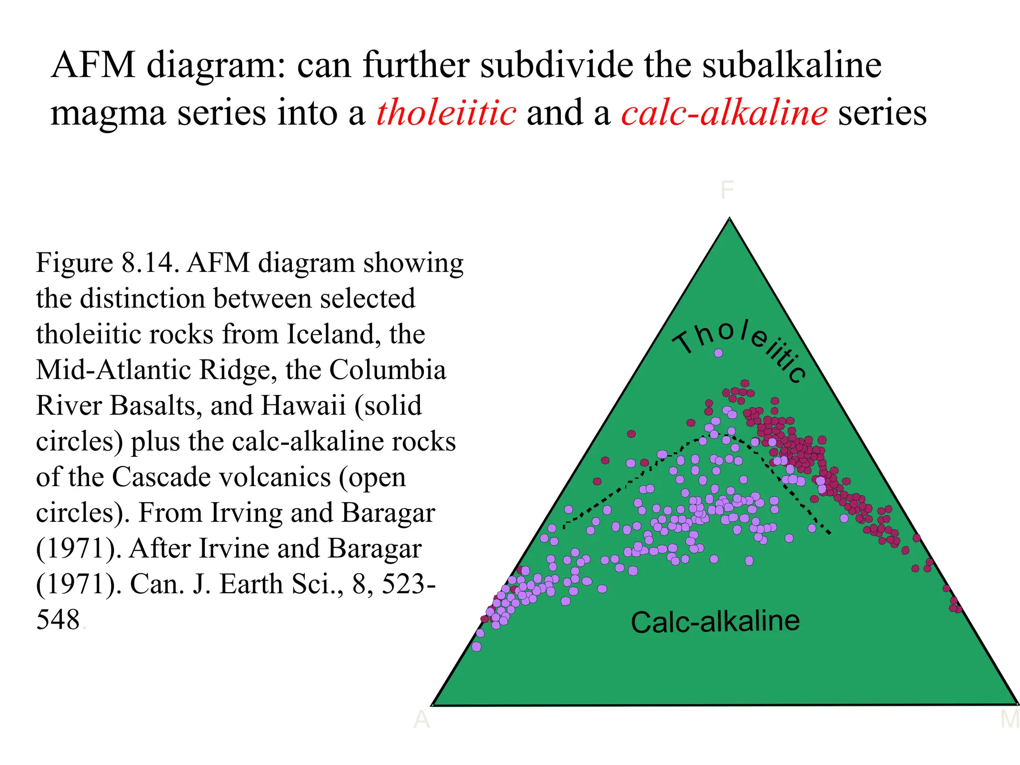Ch-6. magmatic processes, evolution.ppt.ppt