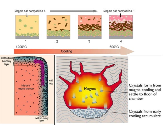 Ch-6. magmatic processes, evolution.ppt.ppt