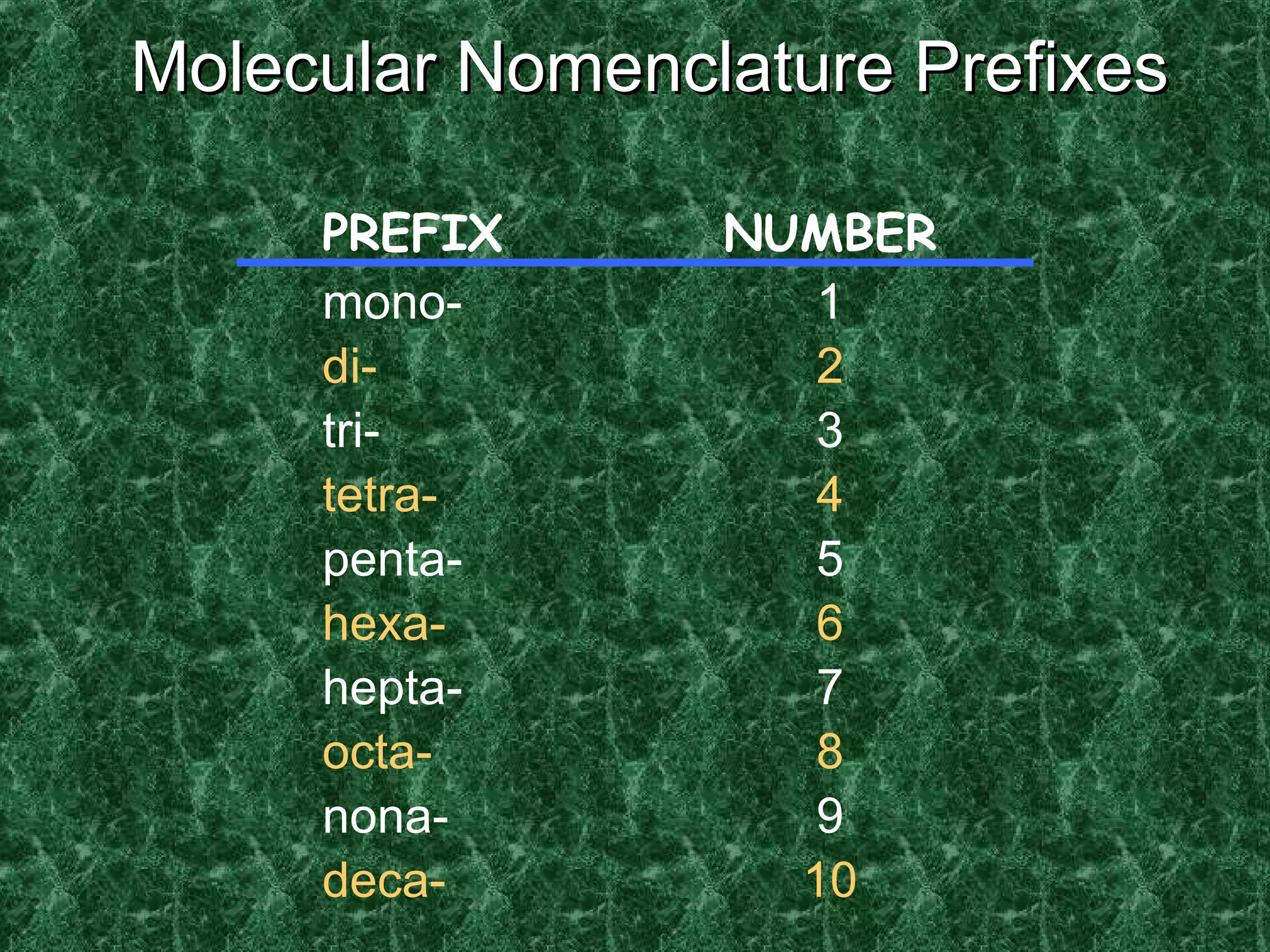 Ch 6 Nomenclature | PPT