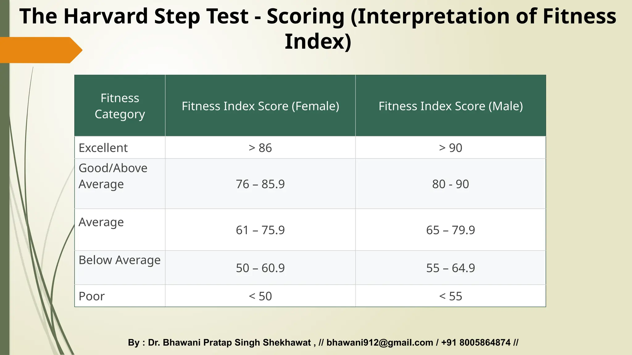 ch-6 class 12thTest and Measurement in Sports.pptx
