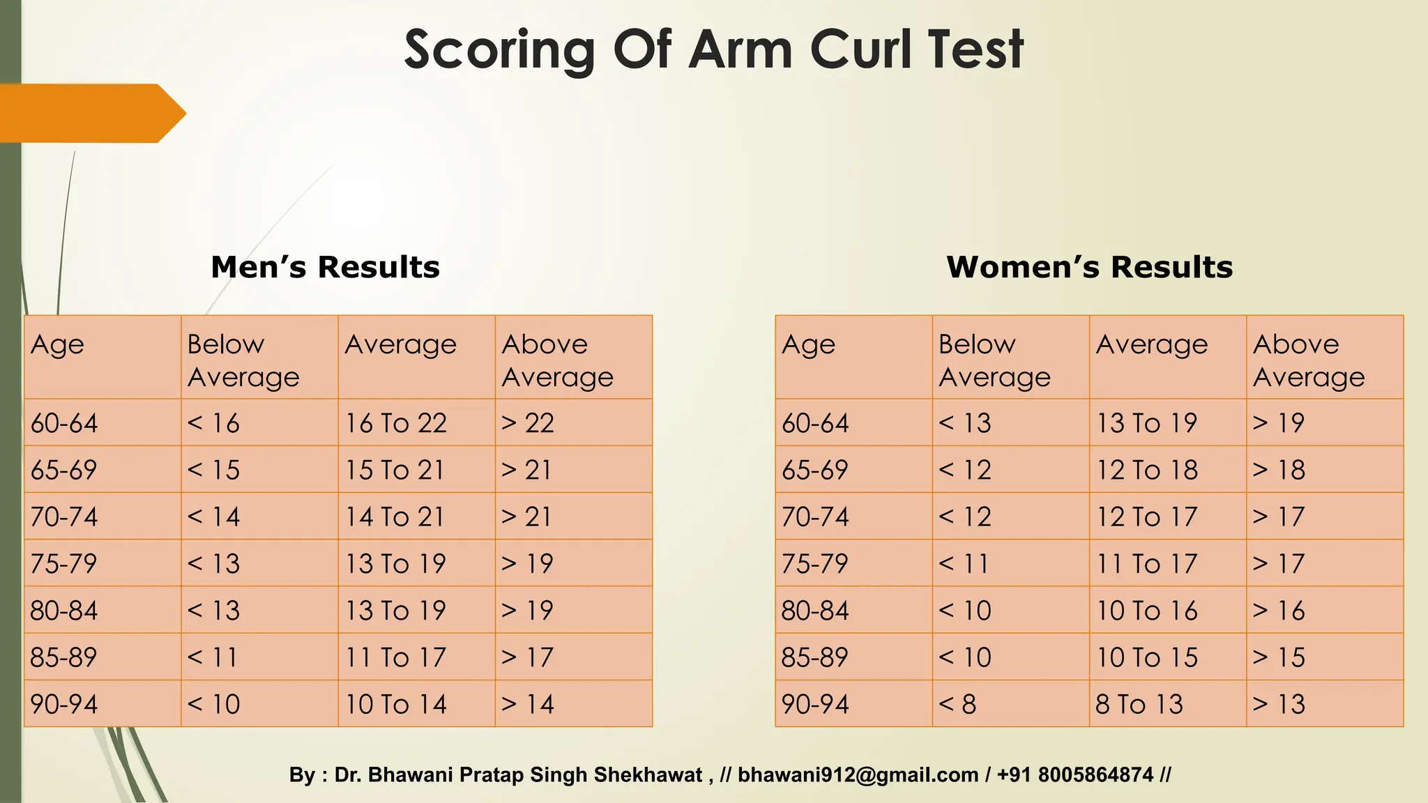 ch-6 class 12thTest and Measurement in Sports.pptx