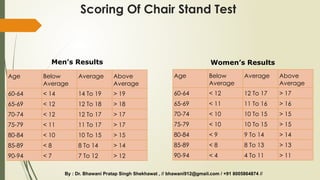 ch-6 class 12thTest and Measurement in Sports.pptx