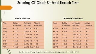 ch-6 class 12thTest and Measurement in Sports.pptx