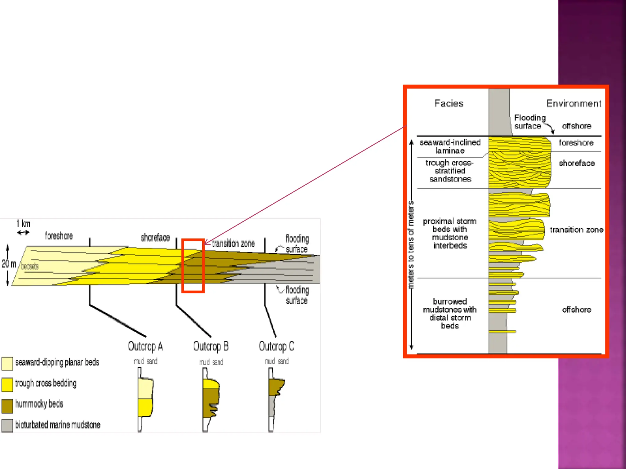 Facies and Stratigraphy sedimentary rocks.pptx