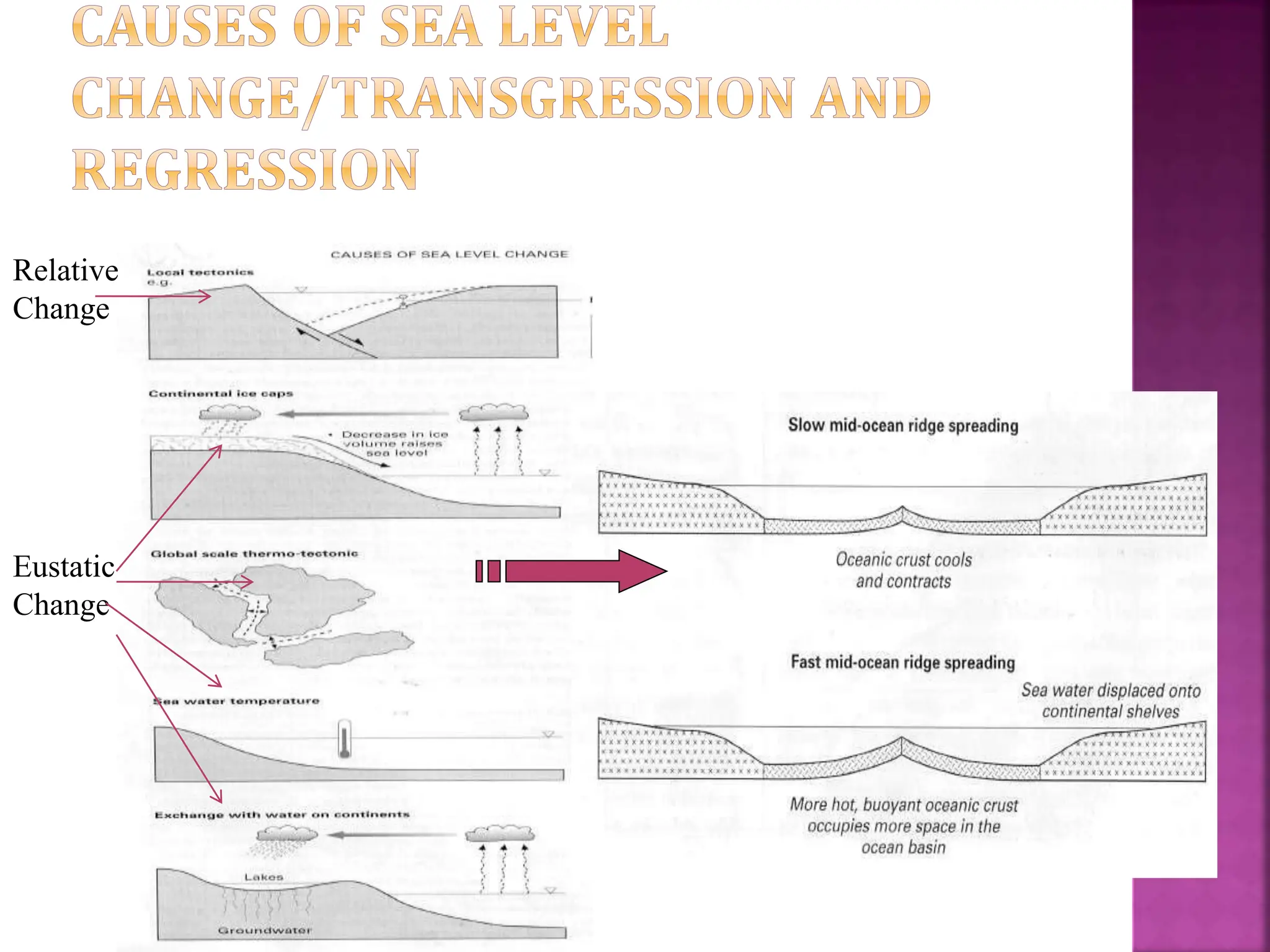 Facies and Stratigraphy sedimentary rocks.pptx