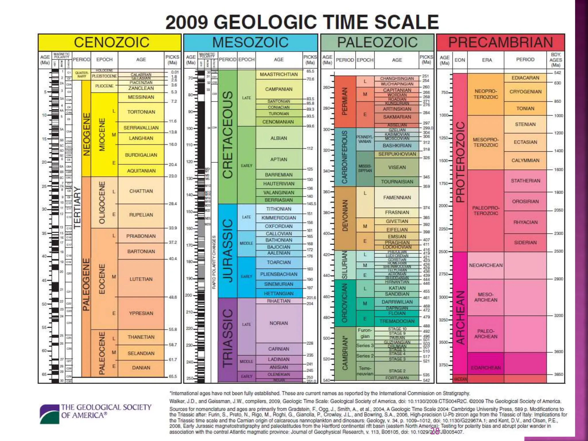 Facies and Stratigraphy sedimentary rocks.pptx