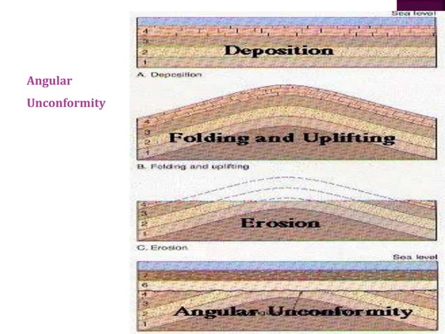 Facies and Stratigraphy sedimentary rocks.pptx