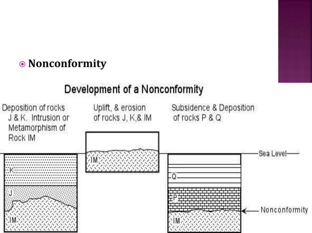 Facies and Stratigraphy sedimentary rocks.pptx