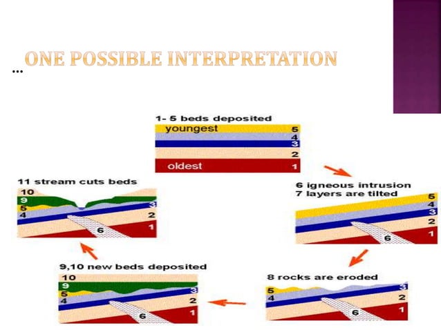 Facies and Stratigraphy sedimentary rocks.pptx