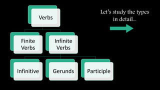 Ch 6 finite and non-finite verbs | PPTX