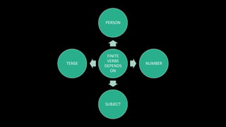 Ch 6 finite and non-finite verbs | PPTX