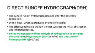 HYDROGRAPH_meaning_components_recession_limbFT.pdf