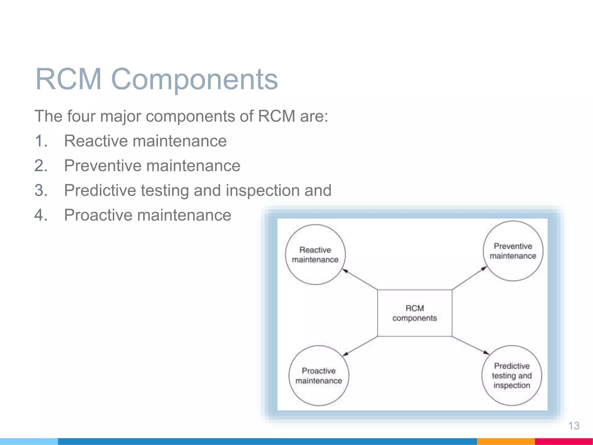 Reliability Centered Maintenance | PPTX