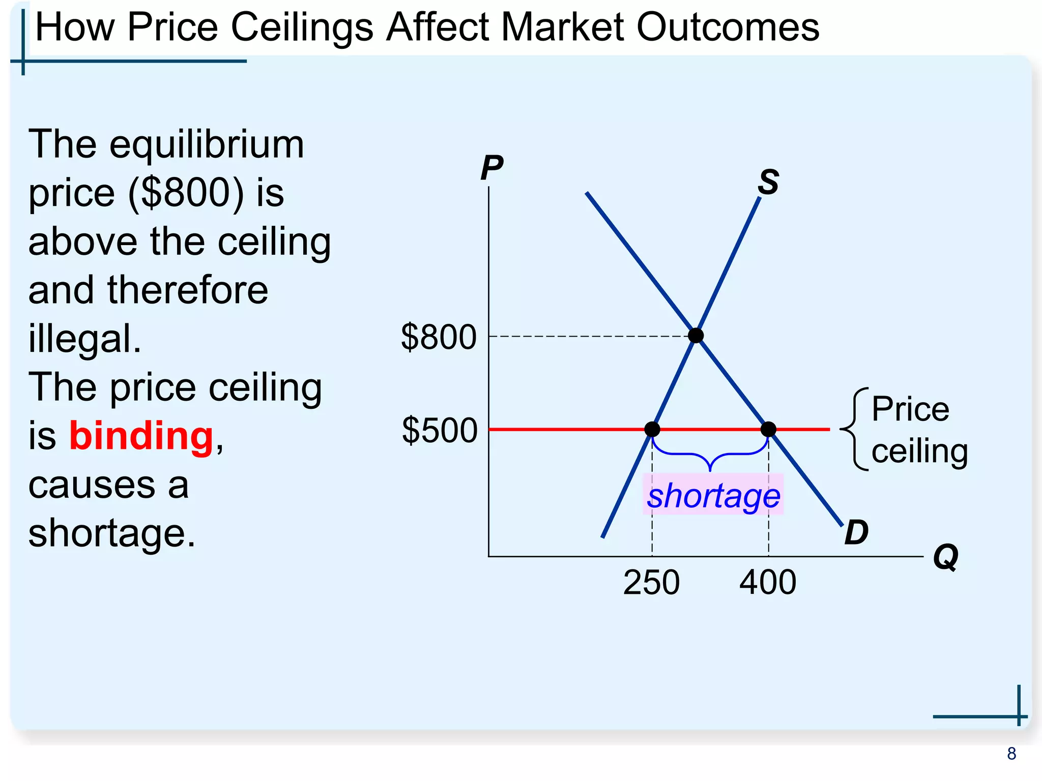 CH-6 Supply, Demand, and Government Policies.pdf