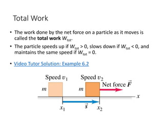 Ch-6 work and Kineticjhbkm bjhbjhbhjbhjb | PPTX