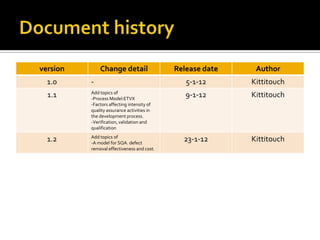 Ch 7 integrating quality activities in the projectlife cycle | PPTX