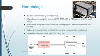 Motherboard and System Devices | PPT
