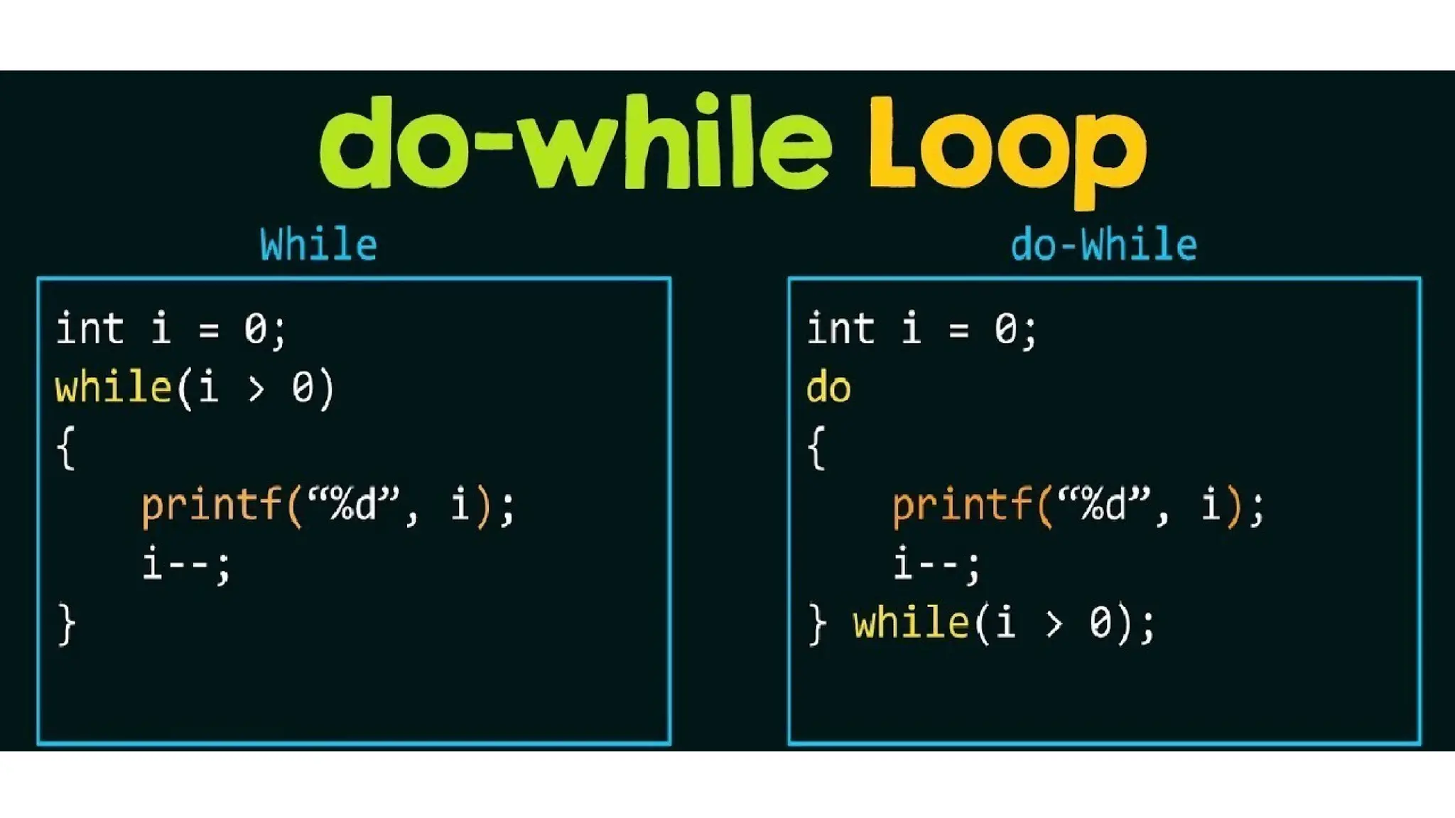 Ch 7 Control Flow In Python Programming Languagepptx
