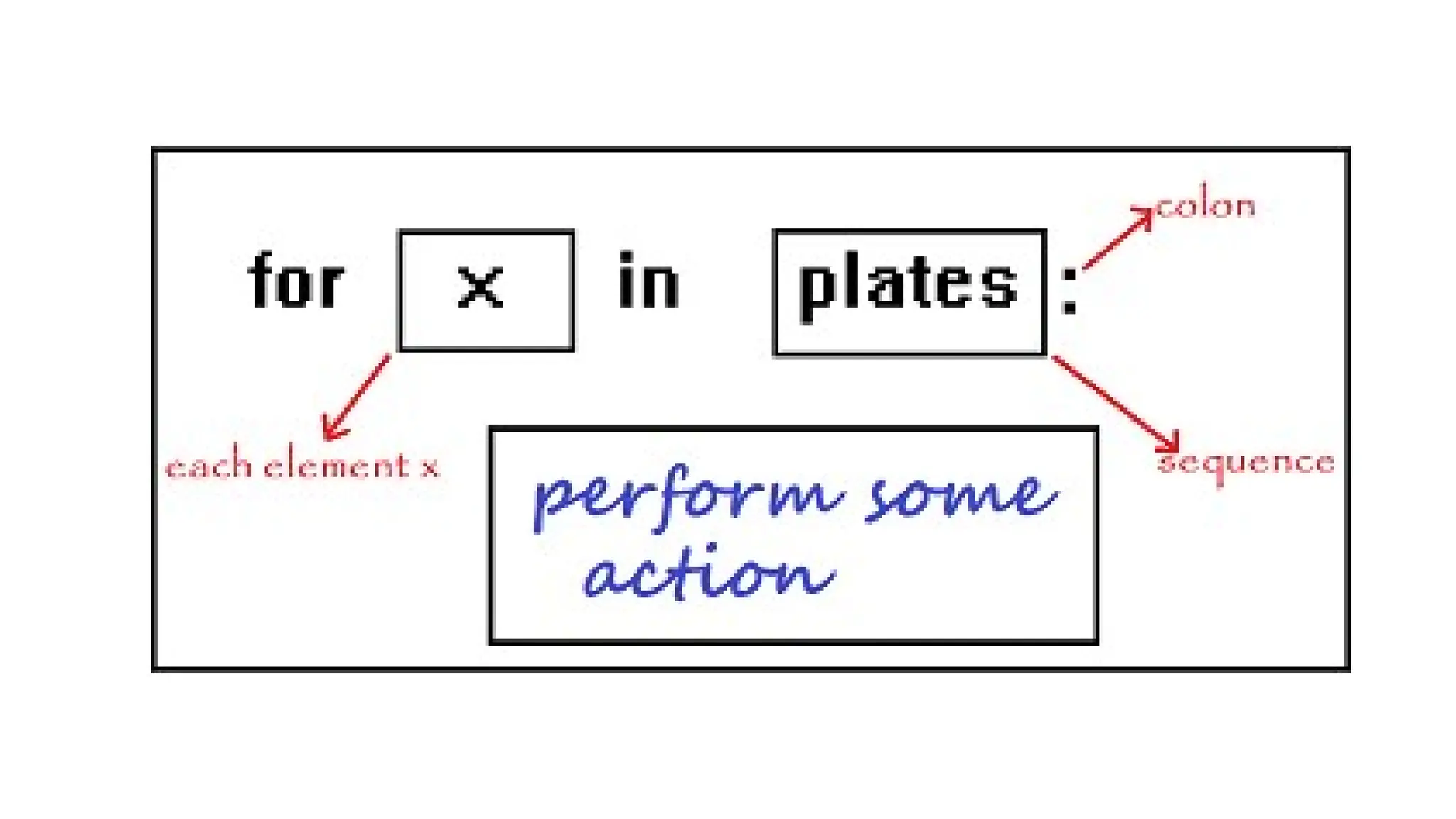 Ch 7 Control Flow In Python Programming Language Pptx