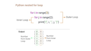 CH-7: Control-flow-in-python-programming-language.pptx