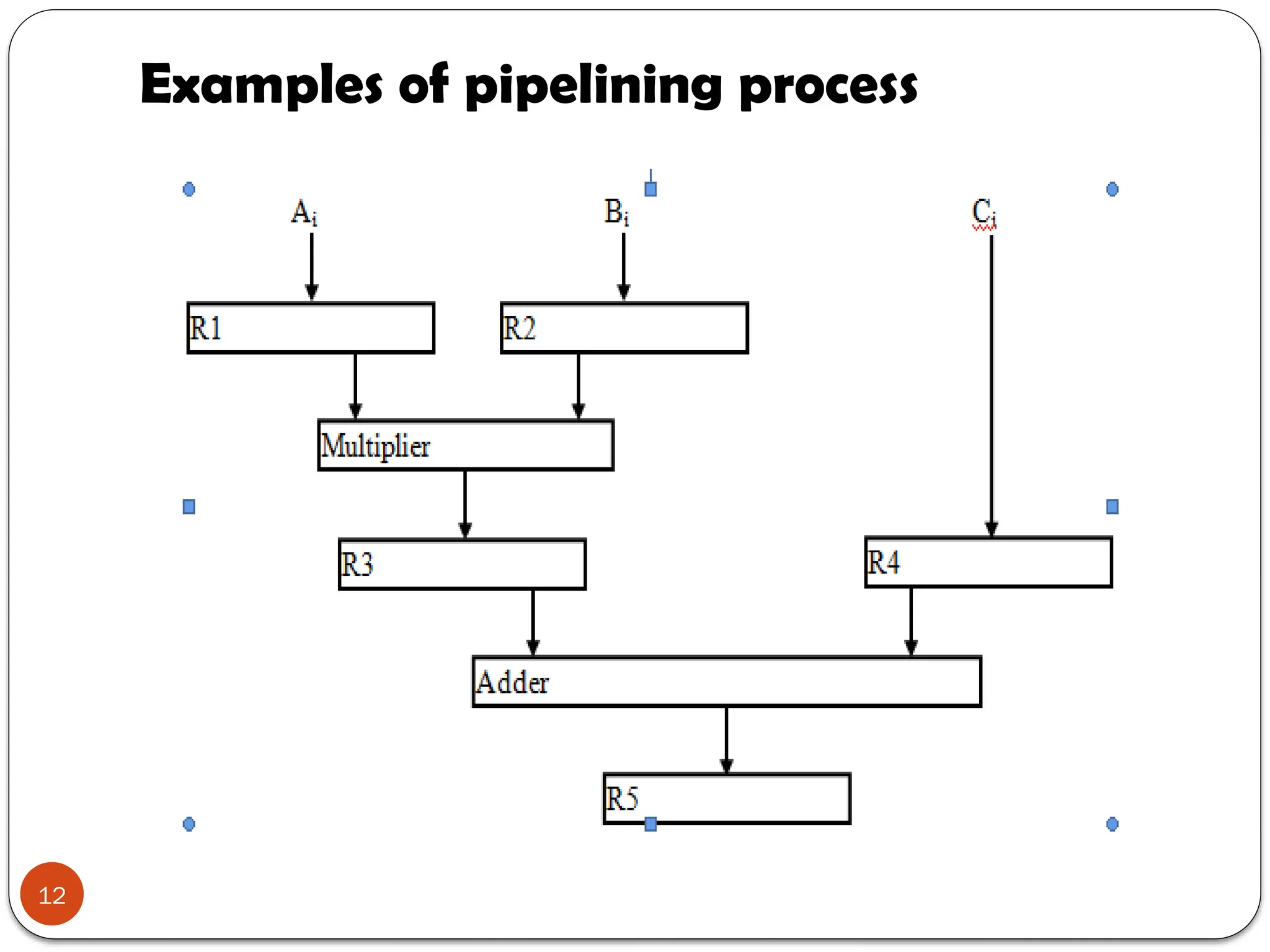 Ch-7.pptx about architecture and computer | PPT
