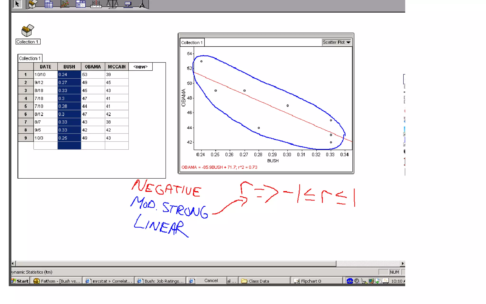 Ch. 7 Linear Regression Intro | PPT